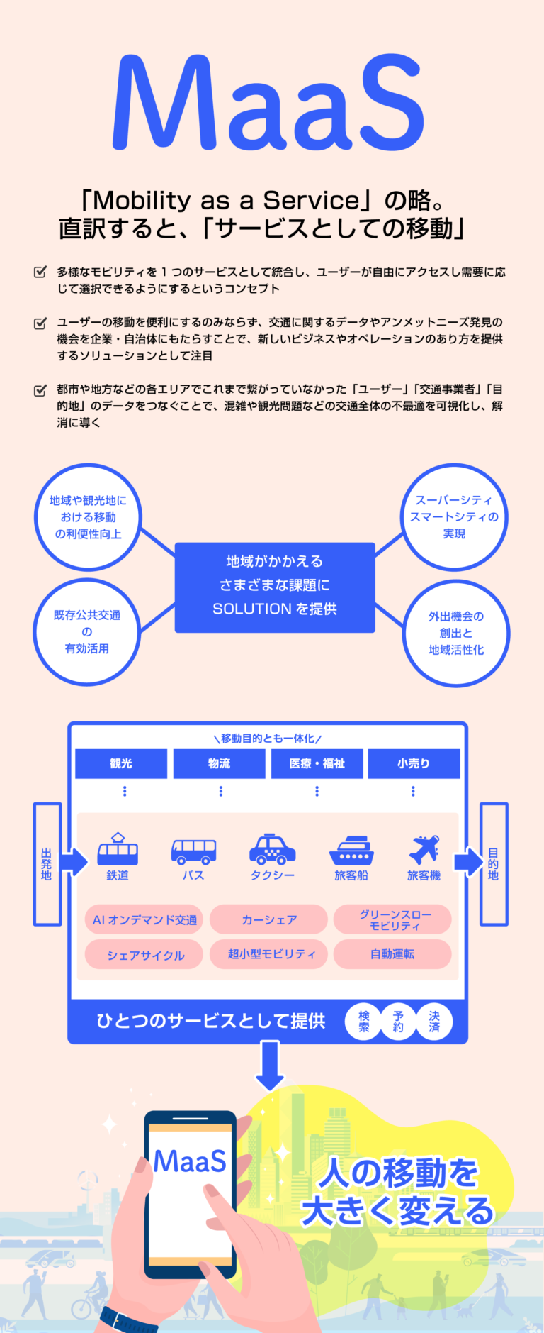 モビリティ改革「MaaS」の今を知る｜日高洋祐氏【前編】 | PEAKS MEDIA produced by 松尾産業