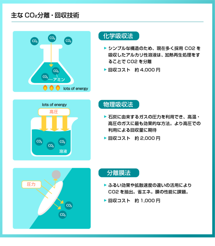 カーボンニュートラルの切り札「CCS」。新たな解を創るCO2分離膜法 | PEAKS MEDIA produced by 松尾産業