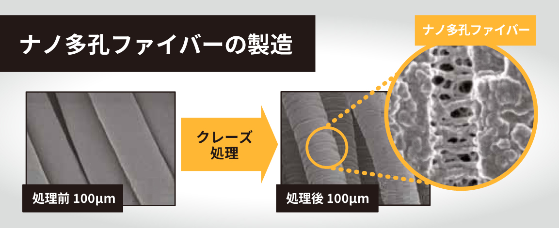 岐阜大学発ベンチャーFiberCrazeが生み出す機能性繊維 | PEAKS MEDIA produced by 松尾産業