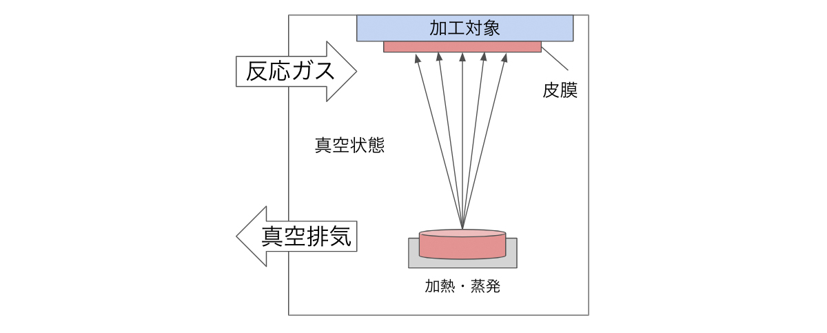 PVDコーティングとは？種類やCVDとの違い・メリット・デメリットを解説 | PEAKS MEDIA produced by 松尾産業