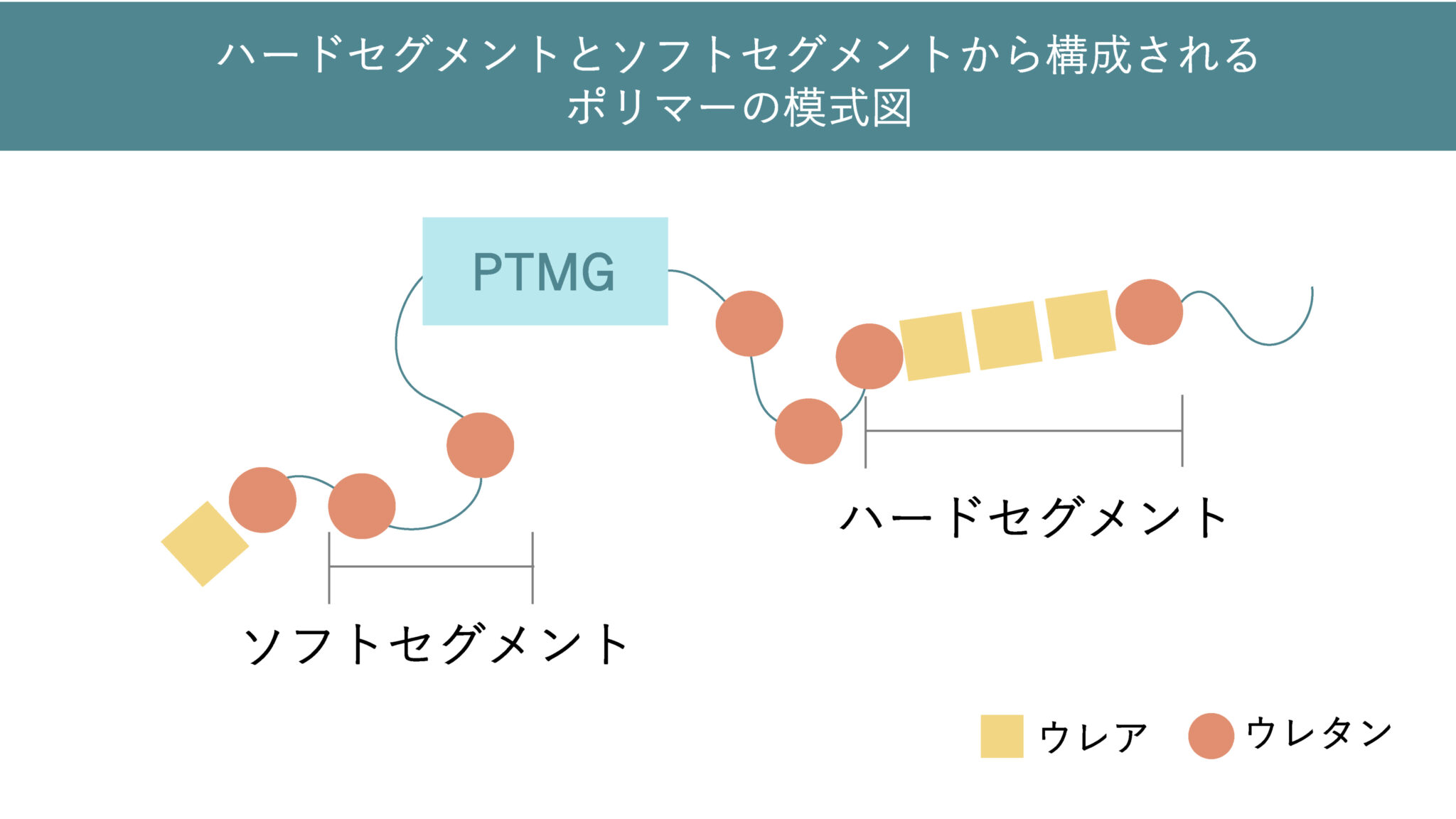 【連載】合成繊維の実際例から学ぶイノベーションのヒントイノベーションのヒント | PEAKS MEDIA produced by 松尾産業