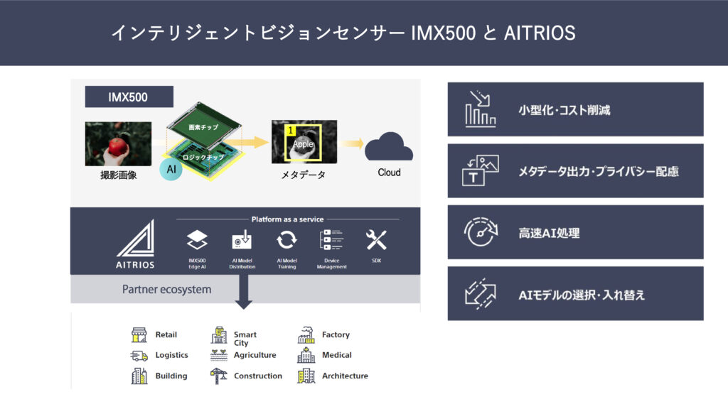 【前編】製造DX鼎談会_AITRIOSと製造DX｜SONY’S AITRIOS | PEAKS MEDIA produced by 松尾産業