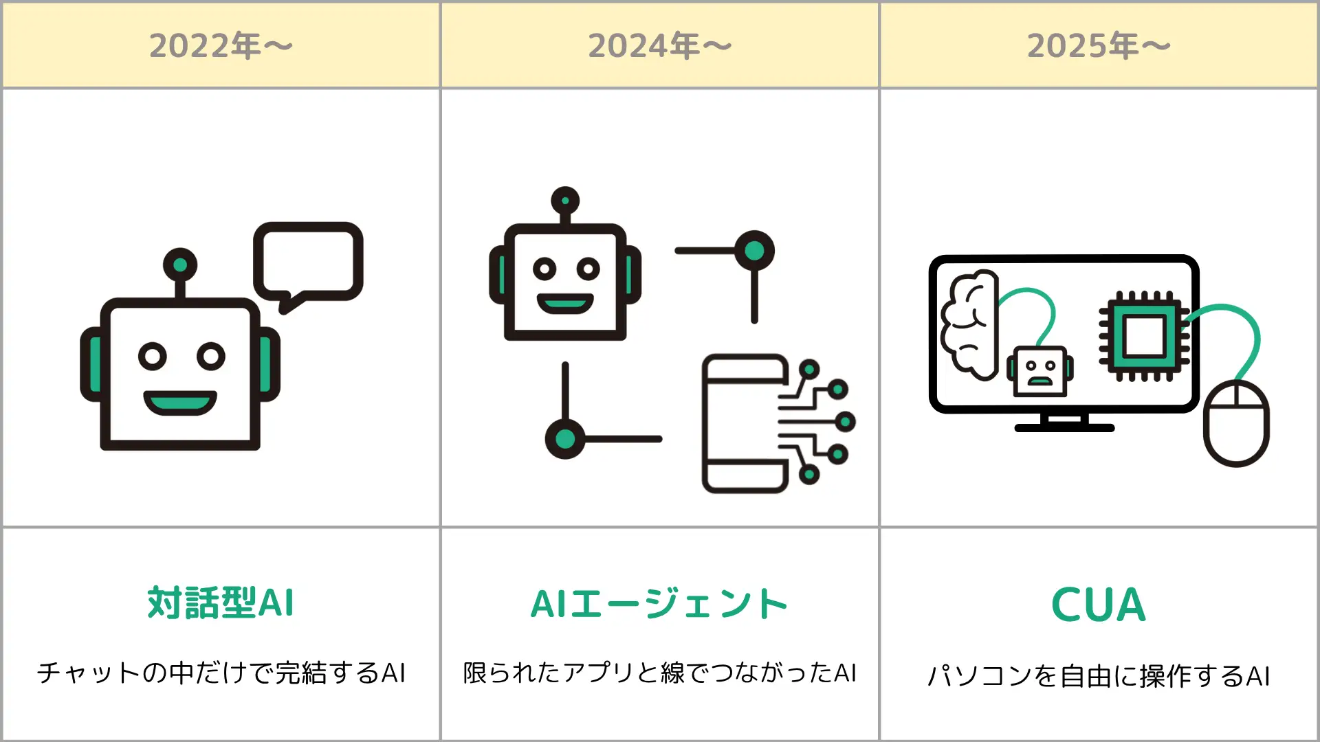 カラクリ、日本企業初のComputer-Using Agent「KARAKURI VL」を公開 | PEAKS MEDIA produced ...
